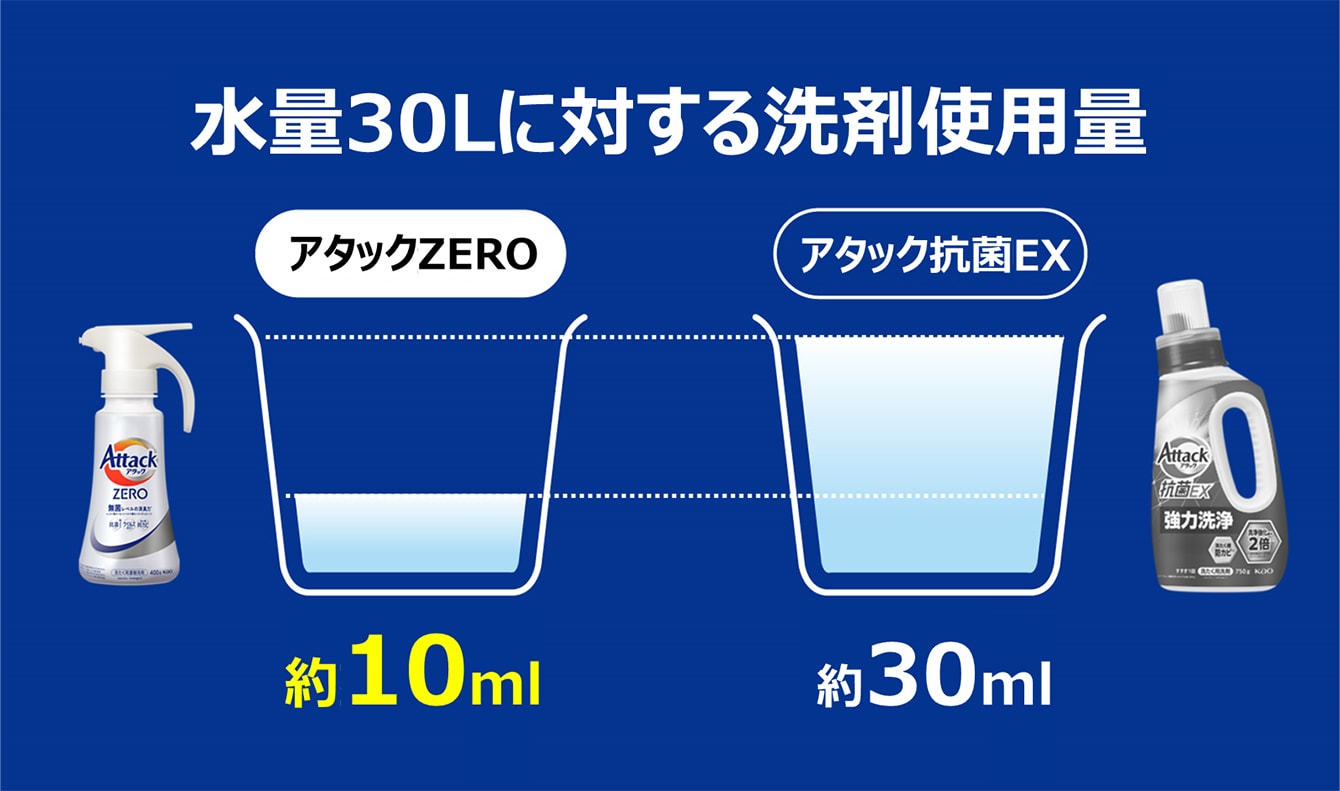 洗たく用"濃縮"液体洗剤｢アタックZERO｣がスゴい理由を機能面･コスト面･収納面から徹底解説 | PRESIDENT WOMAN Online（プレジデント ウーマン オンライン ...