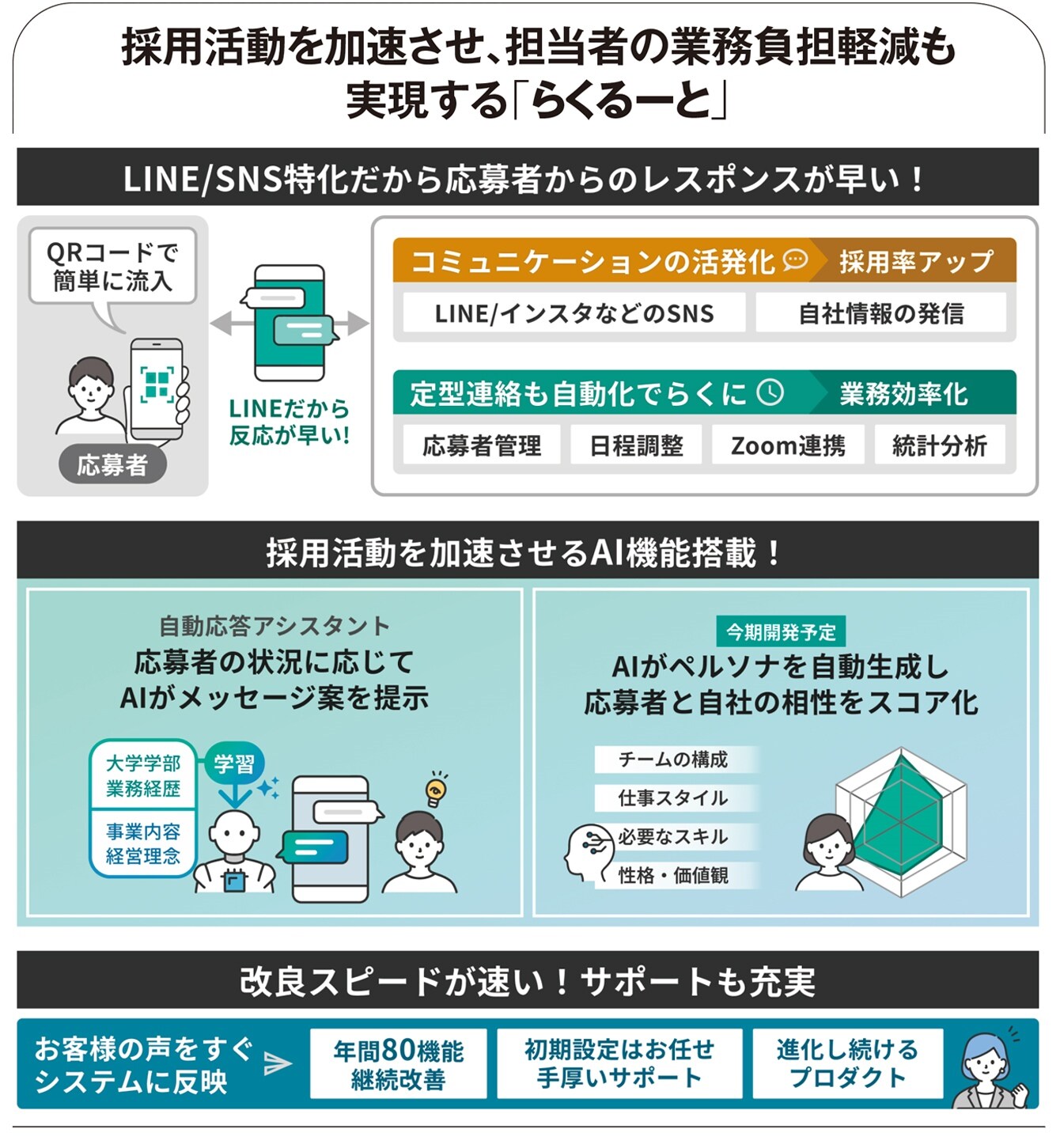 就活生との｢つながり強化｣を支援｡｢SNS×AI｣が変える採用活動 有望な人材との貴重な出会いを逃さない | PRESIDENT Online（プレジデントオンライン）