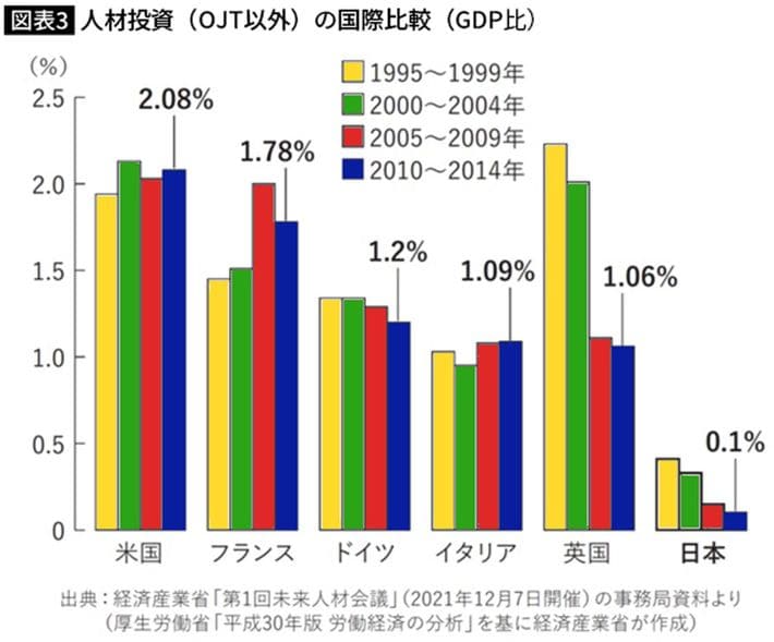 画像 | だから｢勤勉な日本人｣は貧乏になった…｢定時で帰るドイツ人｣に追い抜かれ､GDP4位に転落した決定的理由 日本企業が｢非正規を増やしたツケ｣で失ったもの | PRESIDENT ...